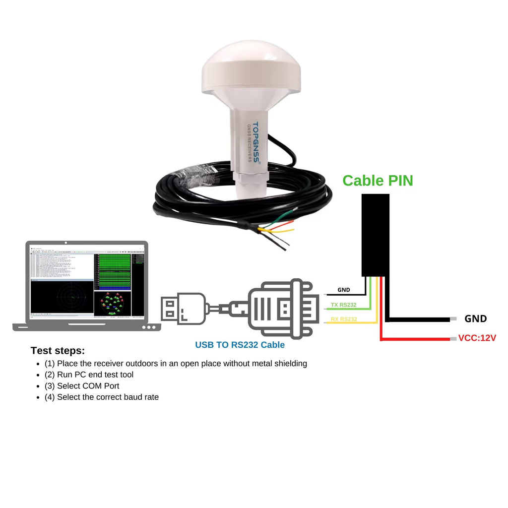 GNSS2000G RS232 GNSS receiver GPS GLONASS GALILEO QZSS module antenna ...
